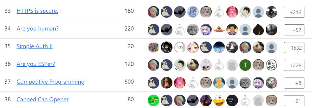 【CTFトレーニング】ksnctf＃10 #! とksnctf＃35 Simple Auth II を解いてみた【20ポイント問題】【難易度低め?】 | MARU’S ホビーブログ